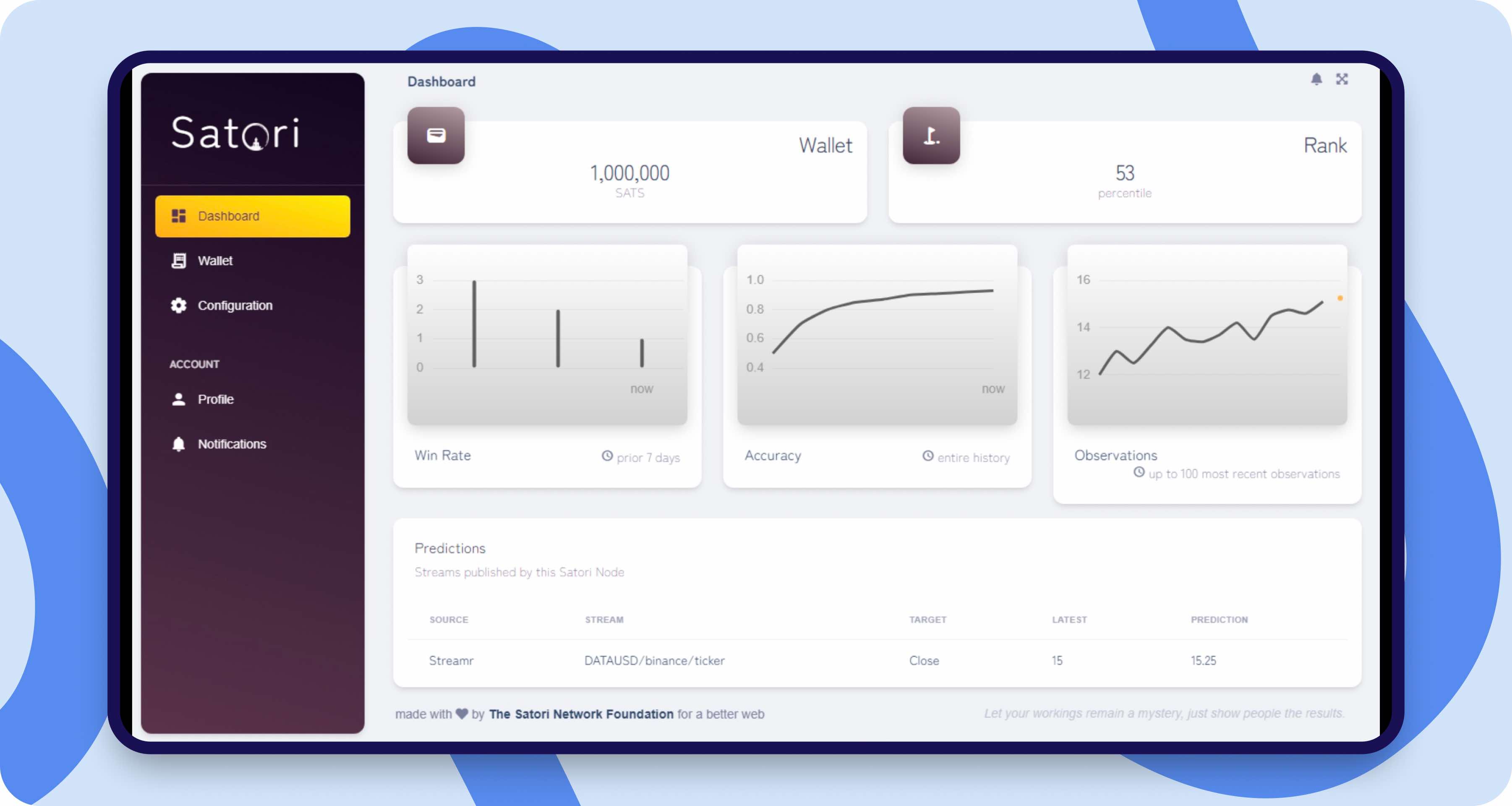 TOL.Inc :: Satori Network